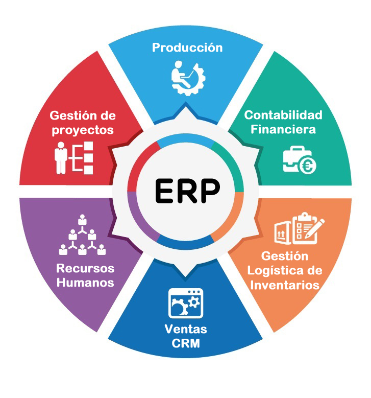 ERP: software de gestion empresarial con Code Donostia