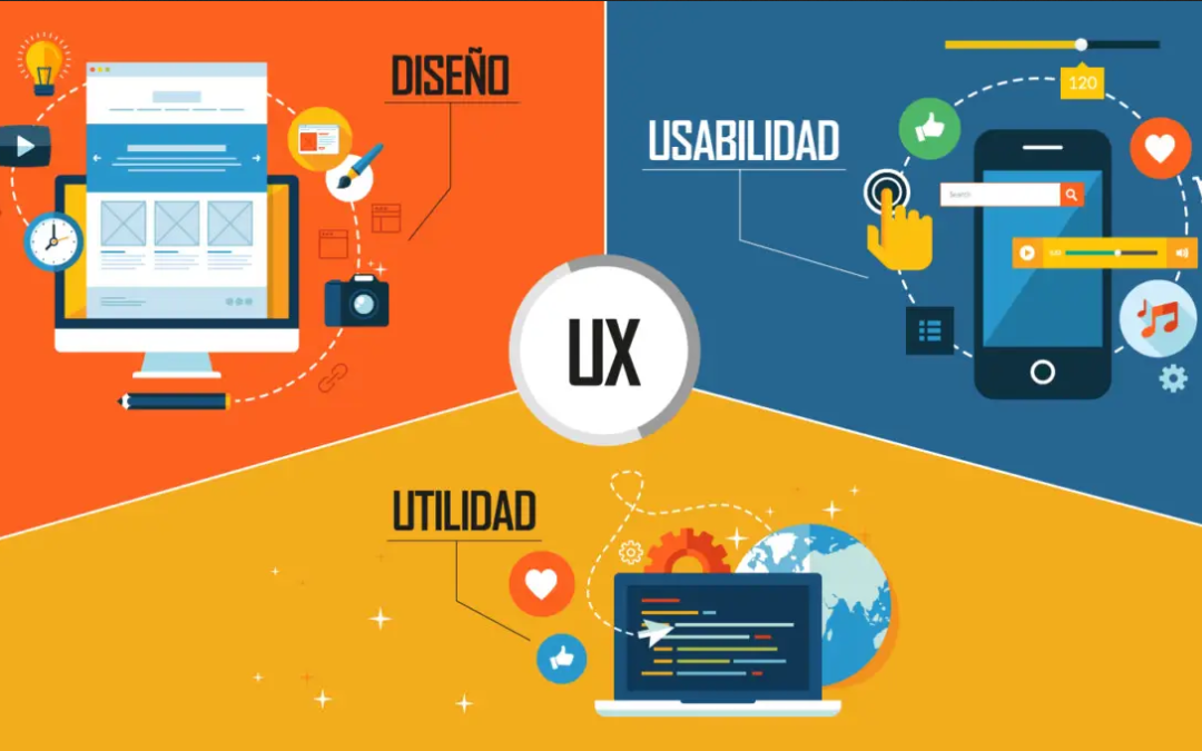 Experiencia del usuario en diseño web: ¿por qué es importante? - Code ...