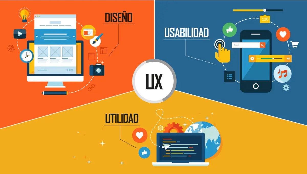 Experiencia del usuario en diseño web: ¿por qué es importante? - Code ...