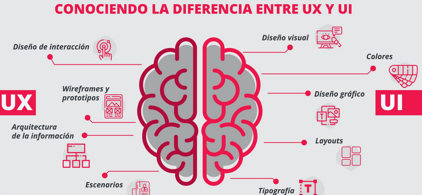 Diferencias entre diseño UI y UX - Code donostia